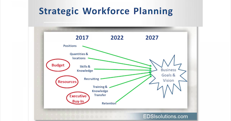 Building Your Talent Pipeline - Strategic Workforce Planning - EDSI