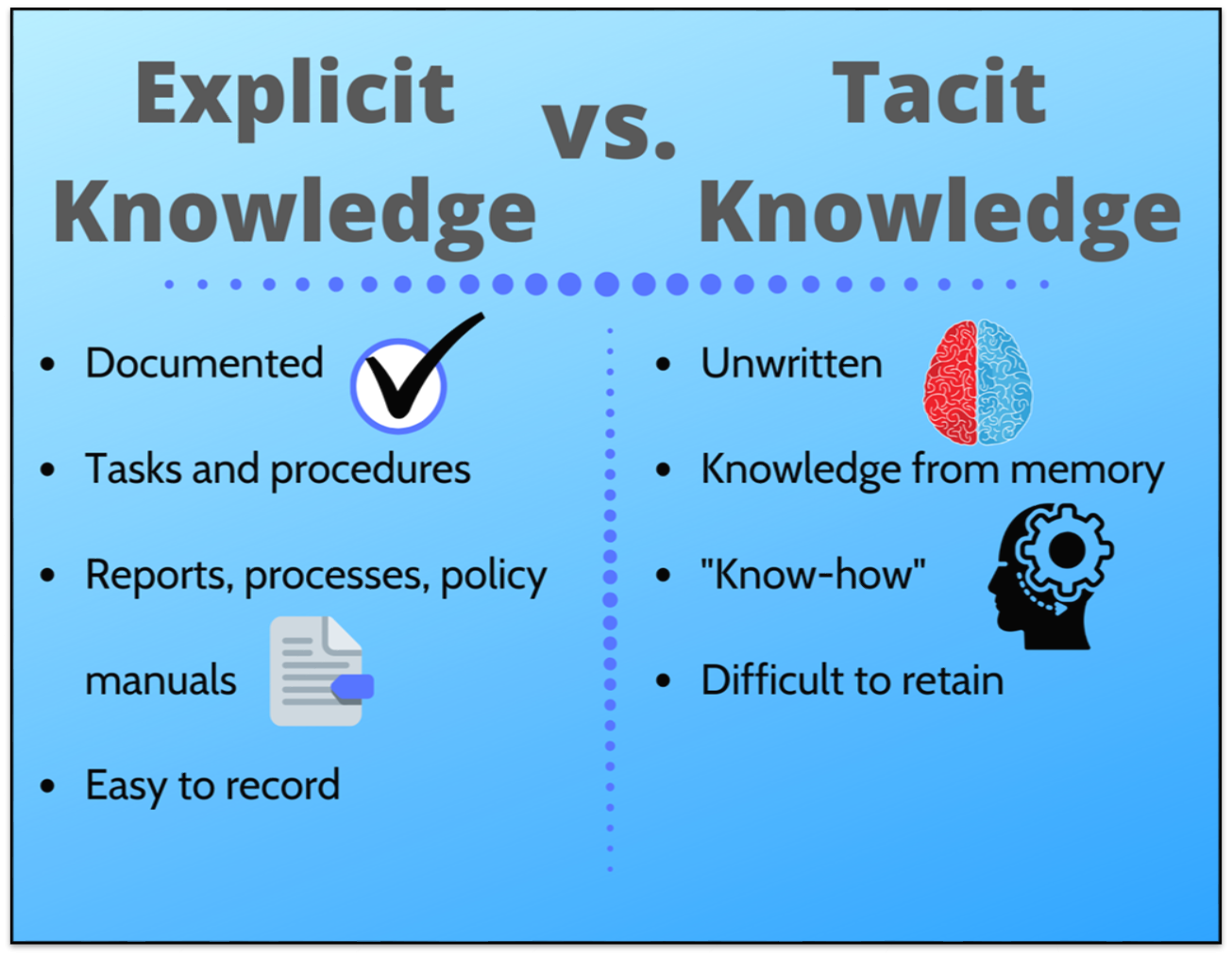 What Is Knowledge Management And Why Is It Important To Your EDSI