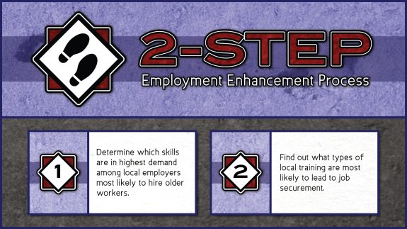 Is Your Region Effectively Engaging with Older Workers? Six… - EDSI