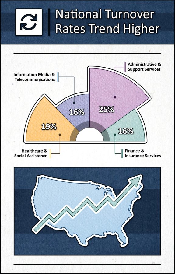 Compensation Analysis: An Important Tool in Your Talent… - EDSI