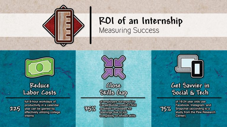 The Essential Guide to Building a Successful Internship Program - EDSI