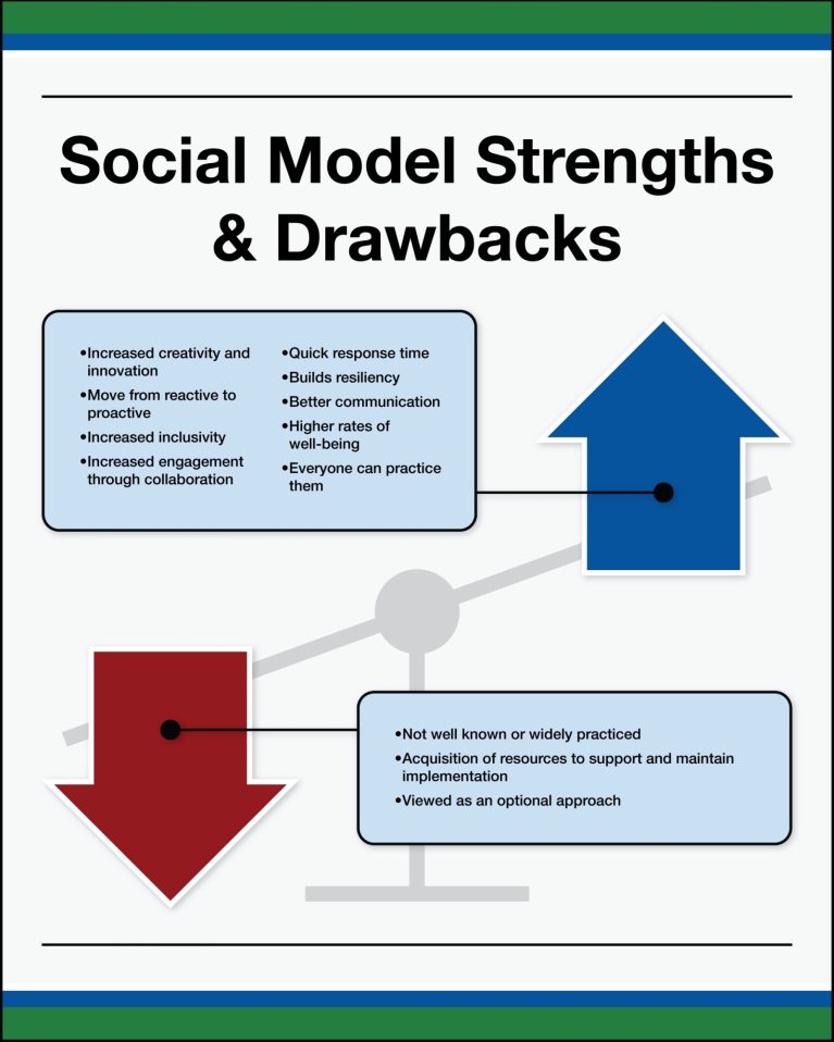 Building a Healthier Workplace: A Guide to Trauma-Informed and… - EDSI