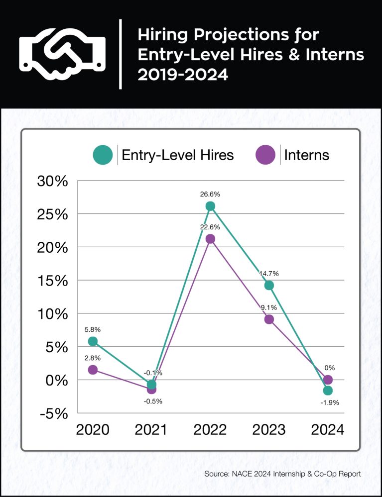 The Essential Guide to Building a Successful Internship Program - EDSI