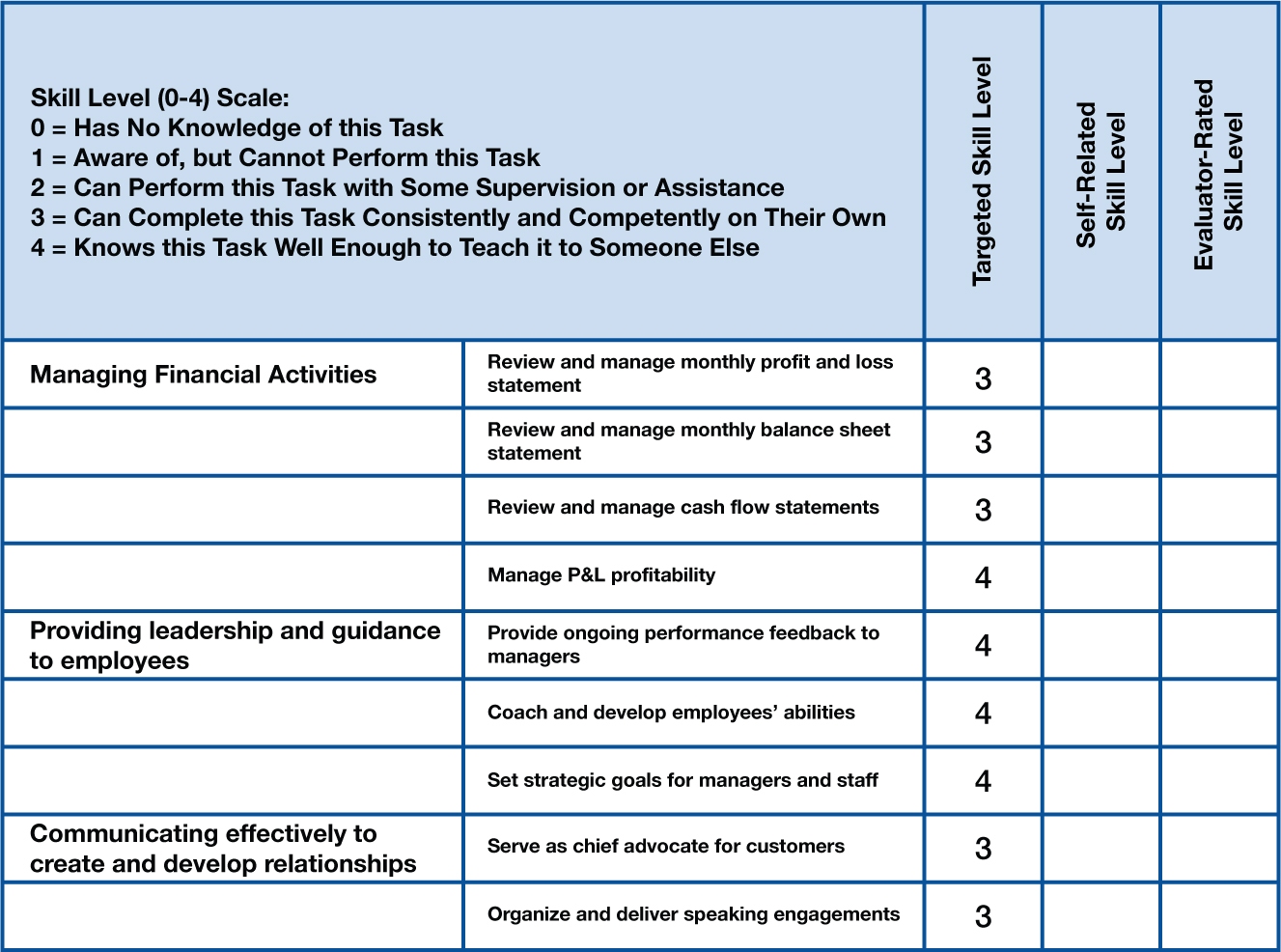 How To Develop A High Impact Succession Plan A Beginner s EDSI How To Develop A High Impact Succession Plan A Beginner s EDSI